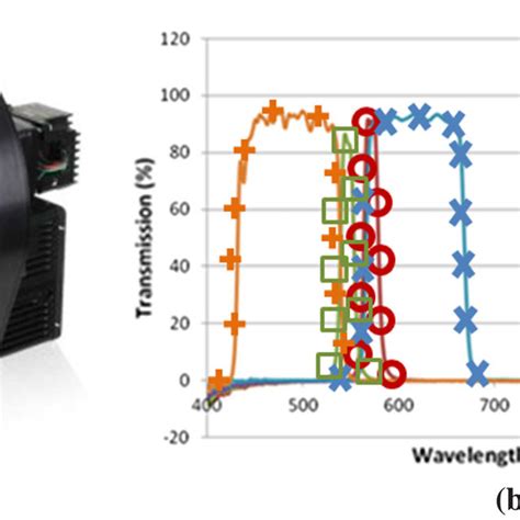 Spectrocam™ Multispectral Imager A Picture Of The Imaging System Download Scientific Diagram