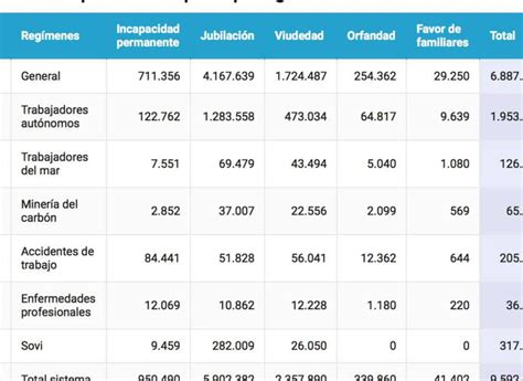 Cuánto cobra un jubilado en España Consultoría Ambiental Aspra