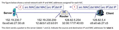 Solved The Figure Below Shows A Wired Network With Ip And