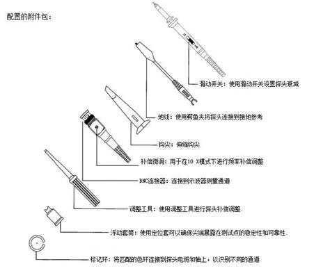 Pico示波器无源探头 60mhz 1 1 1 10 Cat I 带bnc连接器 Mi007 测量探头及附（配）件 维库仪器仪表网