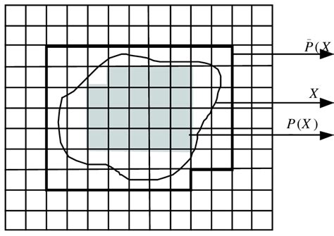 Rough Approximation Set Download Scientific Diagram
