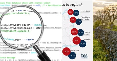 List Life At Gemba Curated By Gemba Advantage Medium