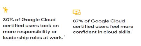 How To Prepare For Gcp Cloud Developer Exam Blog