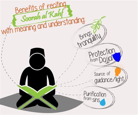 Simak Surah Al Kahf Benefits Learn Islamic Surah Ayah