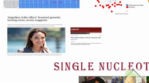 Aula 46 Genômica Comparativa I Single Nucleotide Polymorphisms