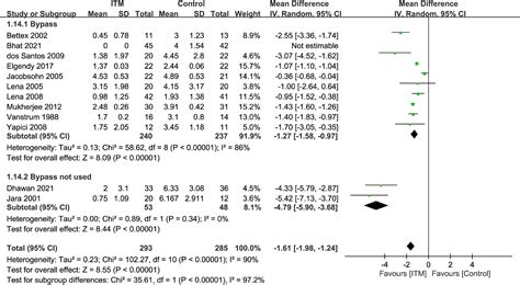 Frontiers Analgesic Efficacy And Risk Of Low To Medium Dose