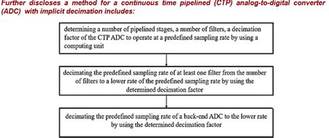 Idf No 2302 System And Method For A Continuous Time Pipelined Analog To