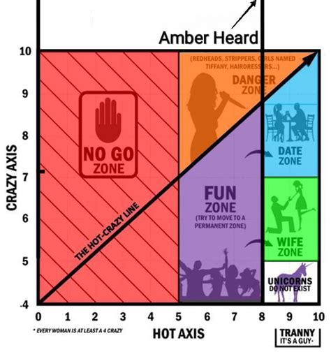 She Is Out Of Diagram But Not On Hot Axis GAG