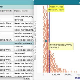 Graphs Of Wages By Sex A Then By Educational Attainment B For A Download Scientific