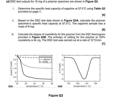 Solved D Dsc Test Outputs For 10mg Of A Polymer Specimen Are