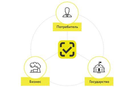 Зачем нужна система Честный ЗНАК? Обязательная маркировка товаров ...