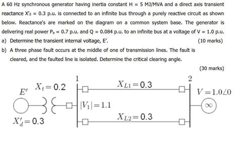 Solved A 60 Hz Synchronous Generator Having Inertia Constant