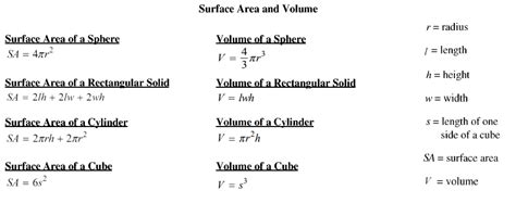Math Mondays Ap Biology Penguins