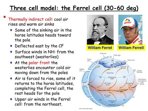 Ppt The General Circulation Of The Atmosphere Powerpoint Presentation