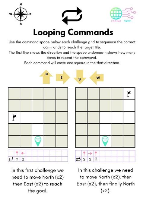 Lv 1 Sequencing Commands Compass Nsew By Coding Kyodai Tpt