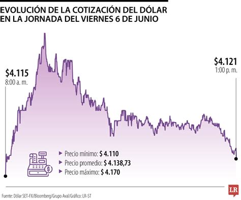 Más De 50 De Los Analistas Esperan Un Recorte En La Tasa Del Banco De