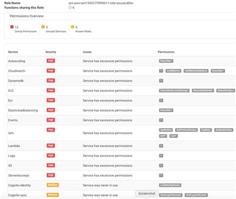 Securing Serverless Functions With Aqua