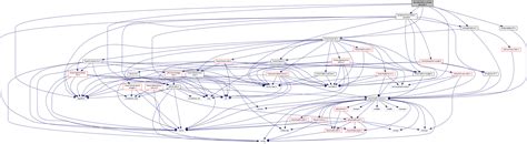 Kaldi Decoder Lattice Simple Decoder H File Reference