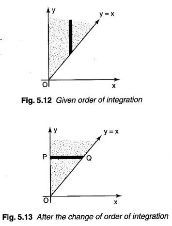 Double Integration Worked Examples Exercise With Answers