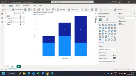 Cummulative Trending View Microsoft Fabric Community