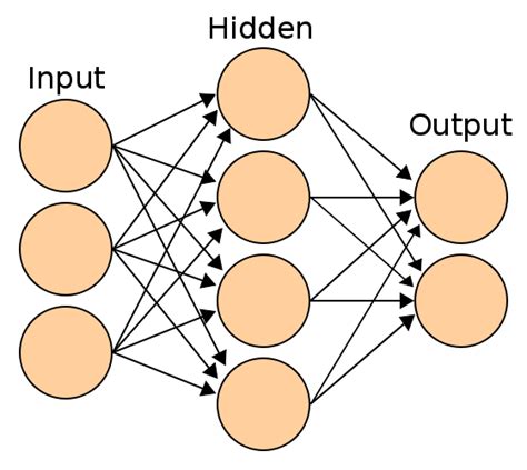 資工心理人的理財筆記 機器學習演算法—類神經網路（artificial Neural Network）初探