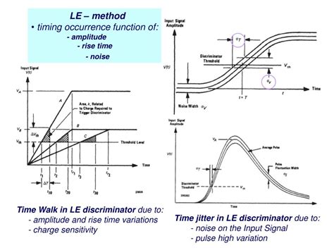 Ppt Time Of Flight Tof Basics Powerpoint Presentation Free Download Id 736056