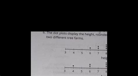 Answered 6 The Dot Plots Display The Height Rounded Two Different