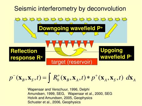 Ppt Seismic Interferometry By Deconvolution For Controlled Source And Passive Data Powerpoint