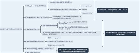 内存映射过程之paginginitfdt的页表 Csdn博客