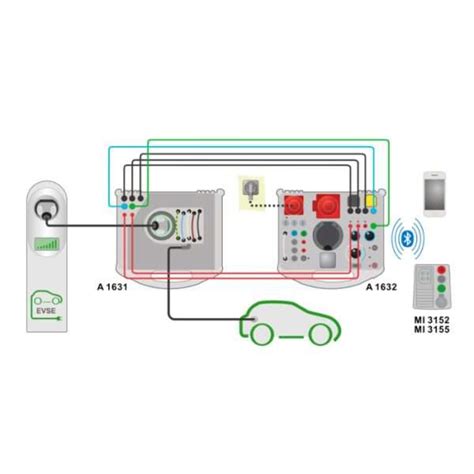 Metrel A 1631 Evse Monitoring Cable Testermans