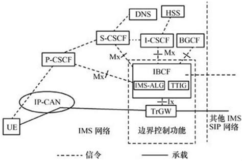 Alg网关百度百科