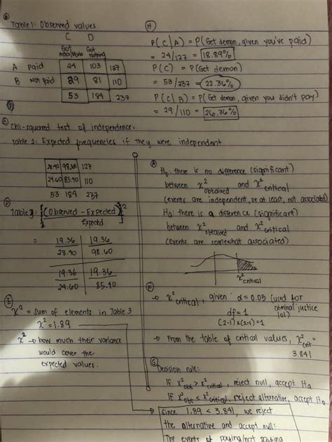 Survey Results Tldr Dont Pay Because It Doesnt Affect If You Get Astamaria On Step1 Its