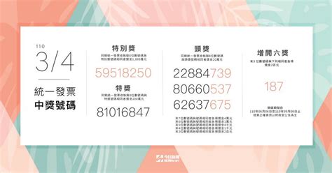 3 4月發票千萬大獎 還有7人未領