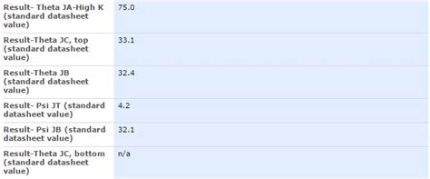 Thermal Details Query Interface Forum Interface Ti E2e Support Forums
