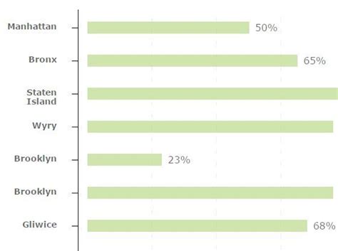 Basic Horizontal Bar Chart Plugin For Jquery Rumcajs