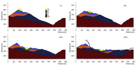 Geometrical Definitions And Material Distribution A And Distribution