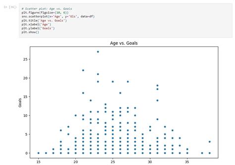 repository for data analysis and modeling of 2023 2024 english premier