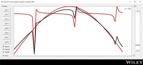 mix two signals by using spectral forecast in vb6 vbforums