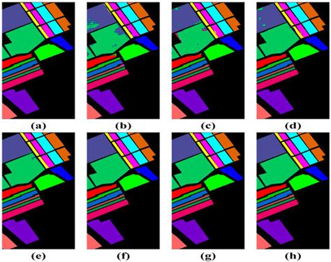 Remote Sensing Free Full Text Hybrid Convolutional Network