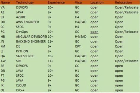 New Hotlist For C2c Requirements Karthik Mandela Posted On The Topic
