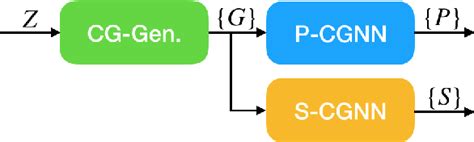 Figure 1 From Crystal Graph Neural Networks For Data Mining In