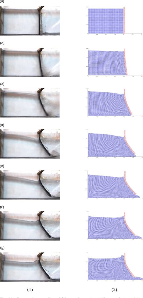 Figure 13 From Fully Coupled Smoothed Particle Hydrodynamics Finite