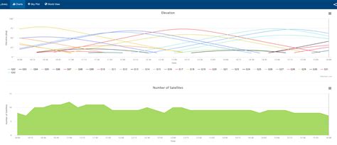 Adding Obstacles In Trimble Gnss Planning Online Tool Trimble