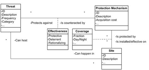Conceptual Class Diagram Download Scientific Diagram