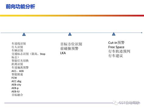 Adas和自动驾驶的现状、架构、算 法和技术路线 厚势汽车 智车界