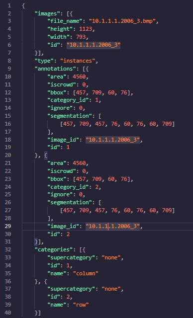 Convert Imagescope Xml Annotations To Ms Coco Json Data Management