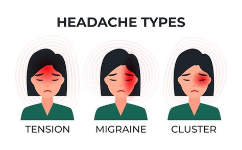 Headache Types Tension Migraine And Cluster Premium Vector
