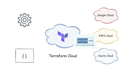 Chinh Phục Terraform Bài 10 Cicd Với Terraform Cloud Và Triển Khai