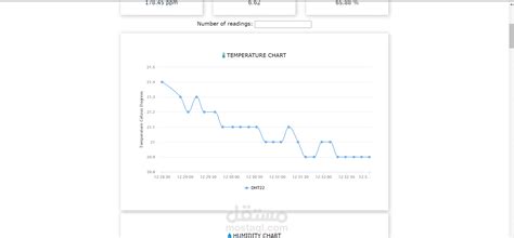 تصميم موقع يعتمد علي مشروع Iot مستقل
