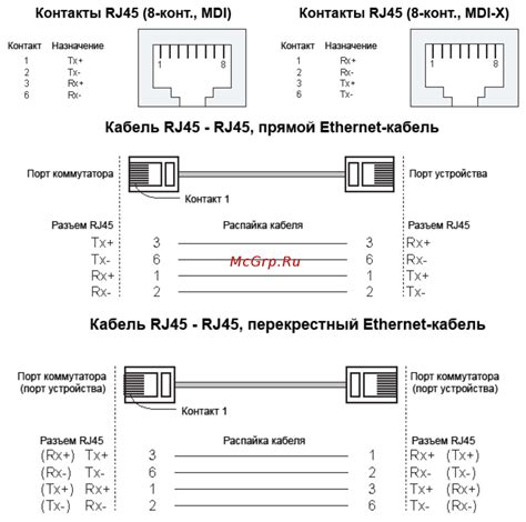 Moxa Eds 408a Mm Sc T Iex [10 15] Подключение Ethernet портов 10 100baset X